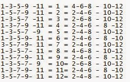 Perhitungan Rumus Shio dan Mencari Angka Main | TOGEL-TOGELER