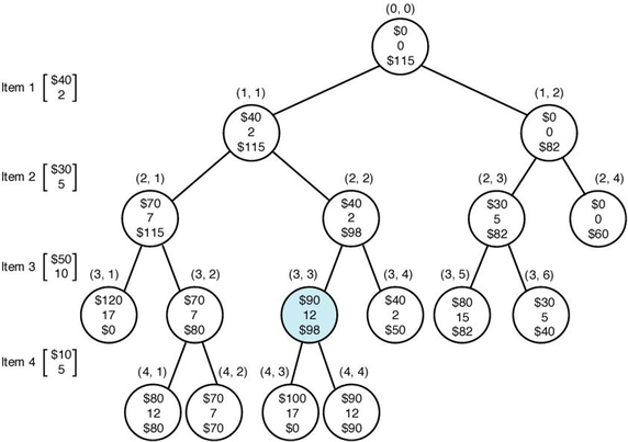 Gaussian Geek: Going for hiking and having difficulty packing your ... Gaussian Geek: Going for hiking and having difficulty packing your ...
