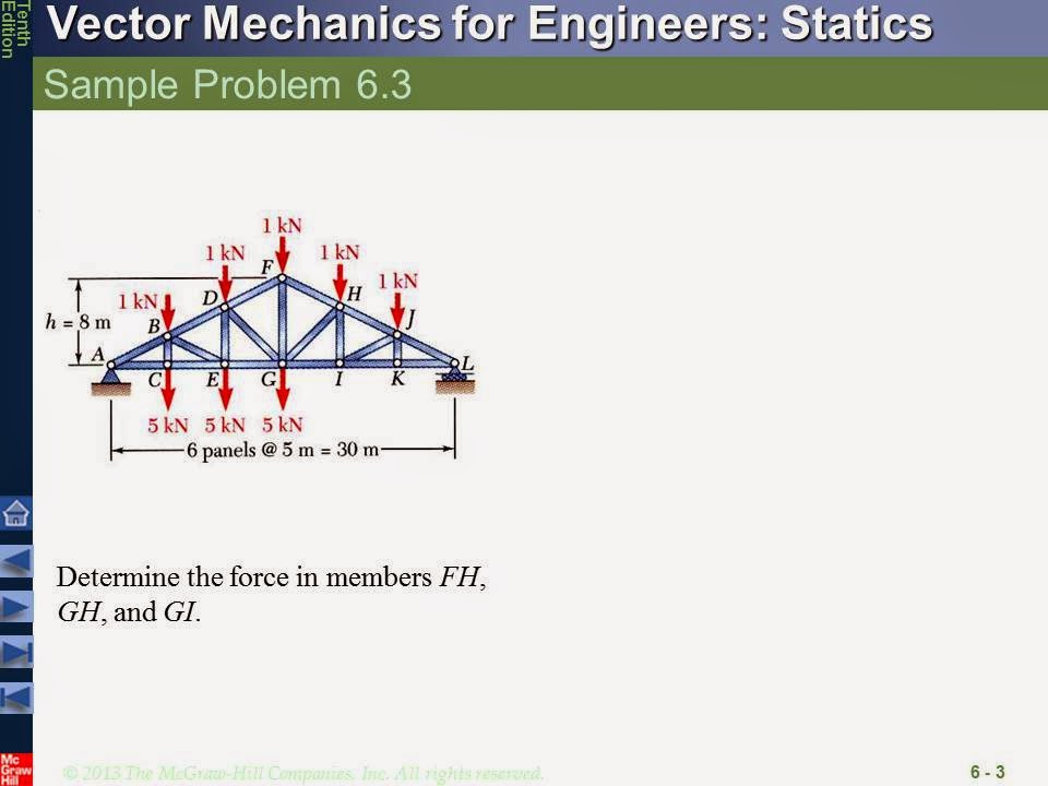 ENGR Mechanics: Statics: 6.7-6.8 Method of Sections