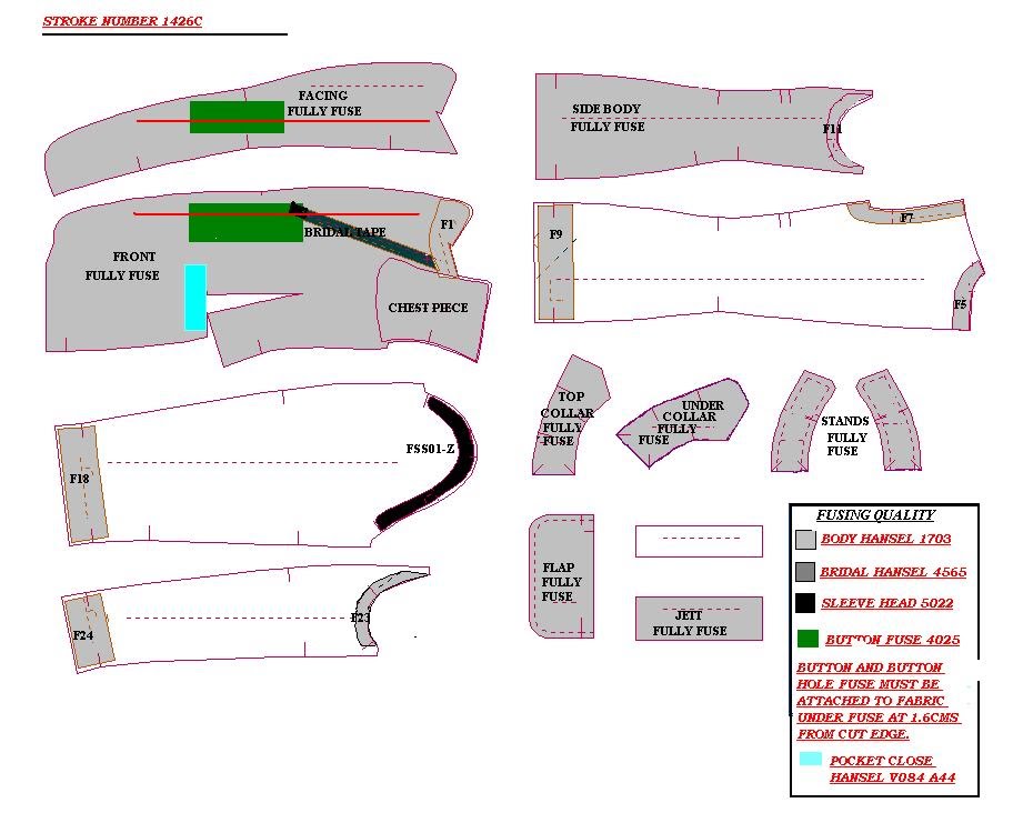 Blazer manufacturing technical details : Jacket Interlinings and there ...