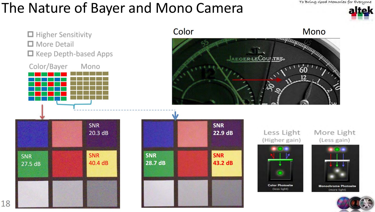 Image Sensors World: Altek on Dual Camera Trend