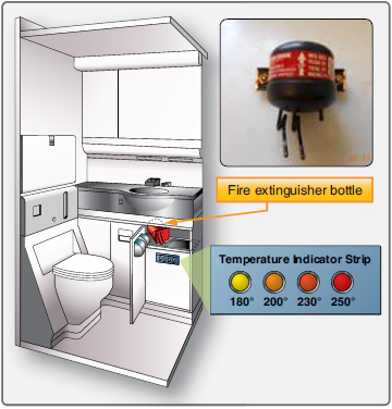 Lavatory Smoke Detectors (Aircraft Fire Protection System)