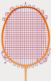 Badminton Stringer: Summary stringing patterns from internet - Misc#1