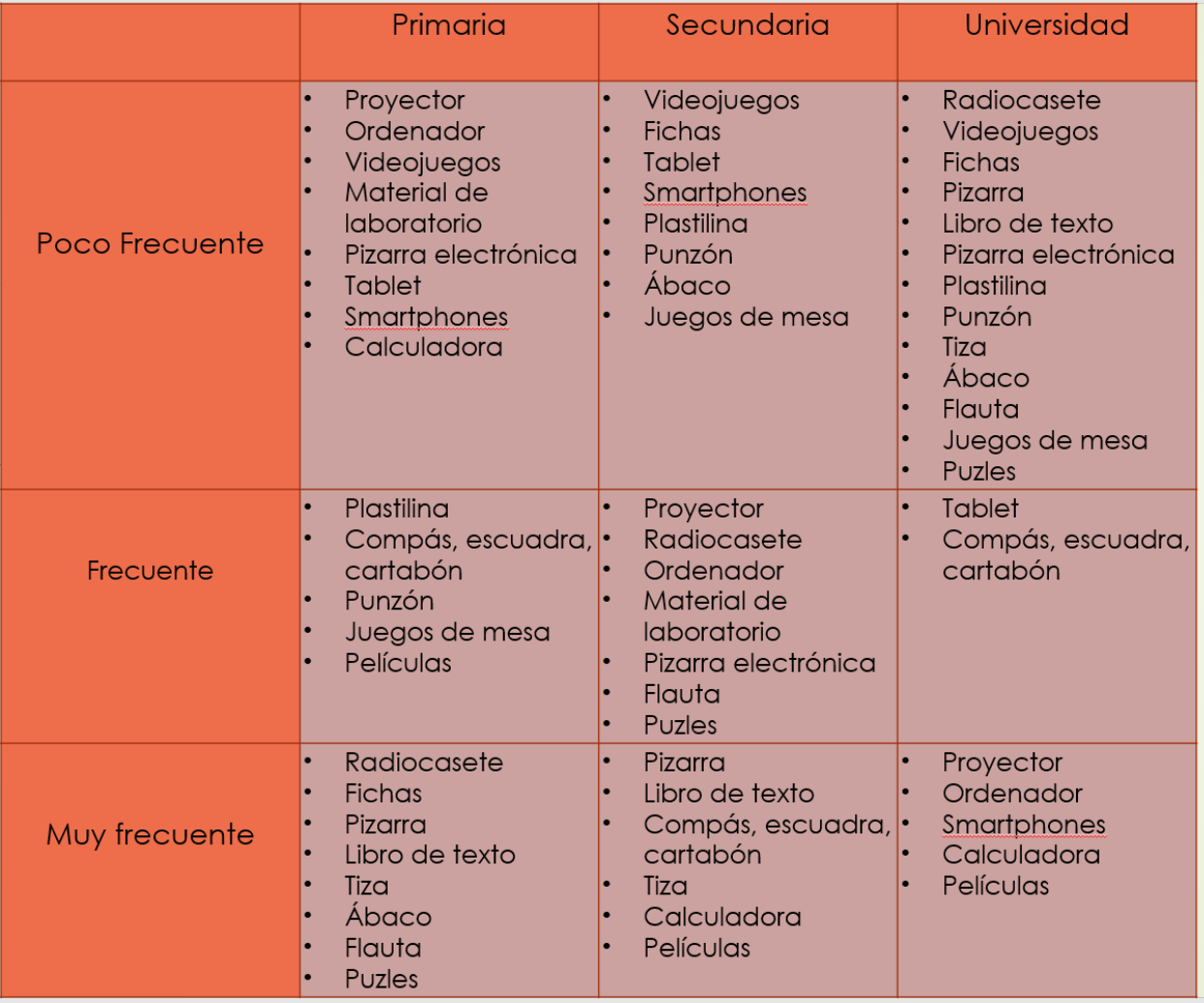 Materialidad Educativa: Materiales y recursos utilizados en el aula Materialidad Educativa: Materiales y recursos utilizados en el aula