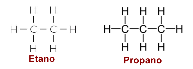 Ciencia Activa - Ciencias III (Énfasis en Química): BLOQUE III "LA ...
