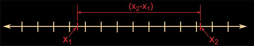 High school Mathematics Lessons: Chapter 22.2 - Real numbers - Distance ...
