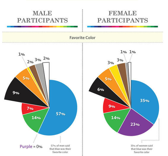 ENCUESTAS - psicología del color