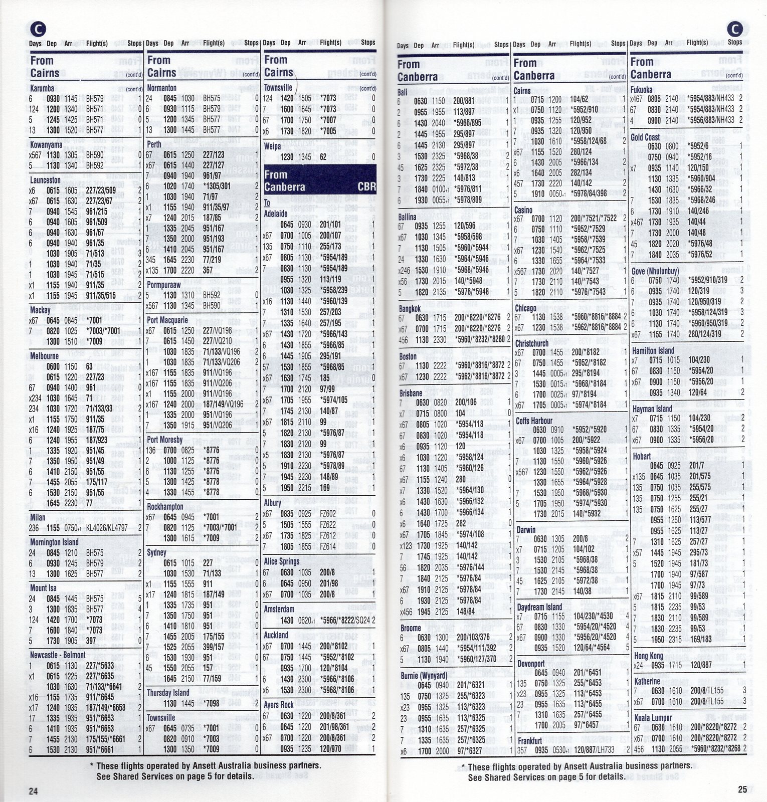 Airline memorabilia: Ansett Australia (2000)