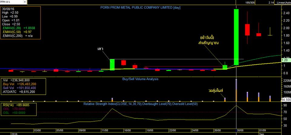 หุ้นตั้งเสาสัญญาณ?