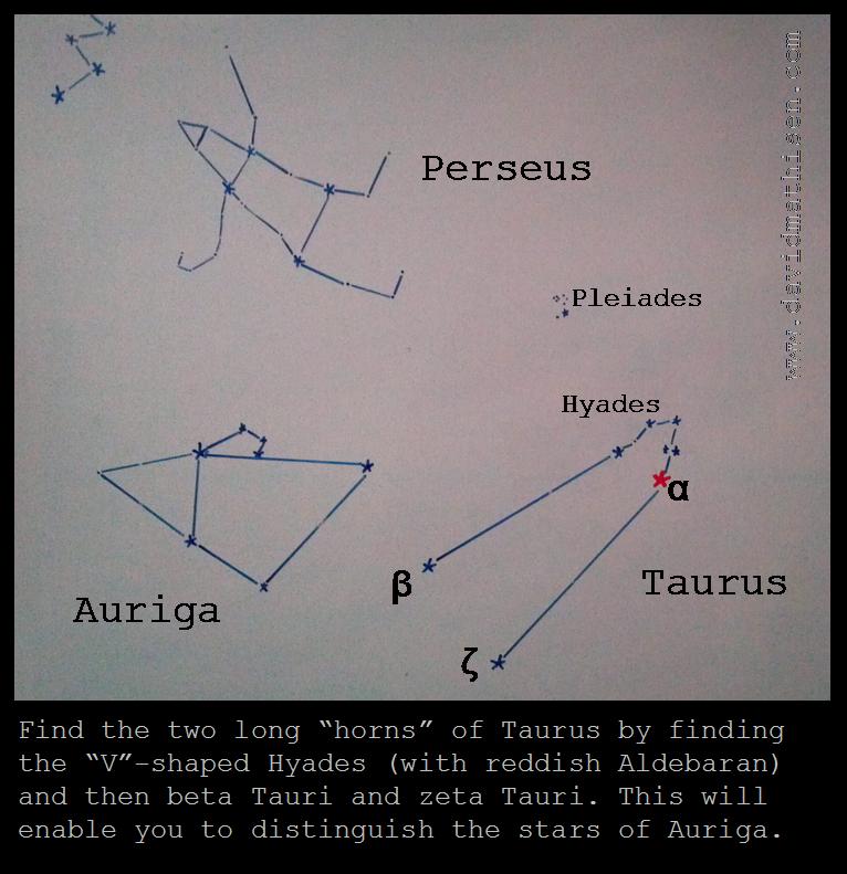 The Mathisen Corollary: The constellation Auriga and his importance in ...