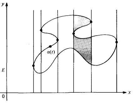 Geometría de Curvas y Superficies: Area del recinto encerrado por una ...