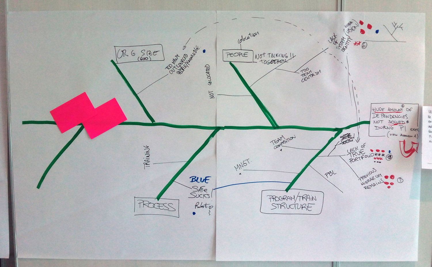 Ishikawa en minitab - guluthailand