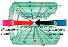 PHYSIC LESSONS: ΣΤΟΙΧΕΙΩΔΗ ΣΩΜΑΤΙΔΙΑ