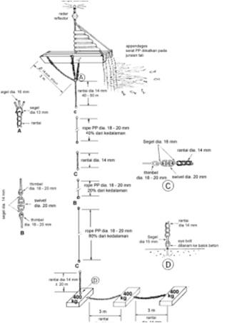 MENGENAL RUMPON - Kelapkeliplampune