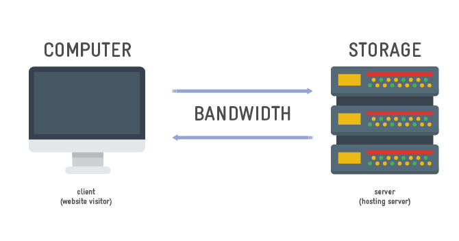 What does BandWidth and DiskSpace Mean in Hosting? [EXPLAINED] | Ajakai ICT