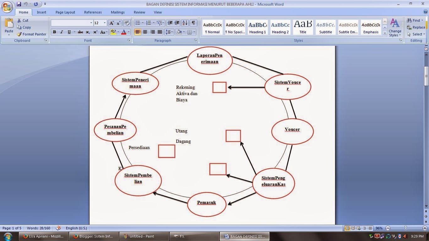 Sistem Informsi: BAGAN DAN PENJELSAN SISTEM INFORMASI MENURUT BEBERAPA AHLI