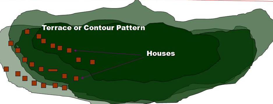 Karma Wangda (Tokorongpa): PATTERNS OF SETTLEMENT