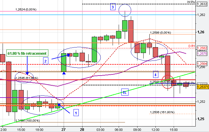 Forex Chart Pattern Trading Analysis | FX Market Price Manipulation ...