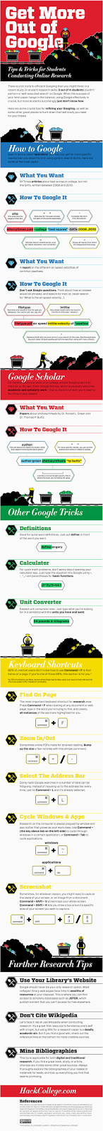 Educational Technology Guy: Infographic on better searches using Google