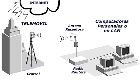 Enlaces dedicados: 2012