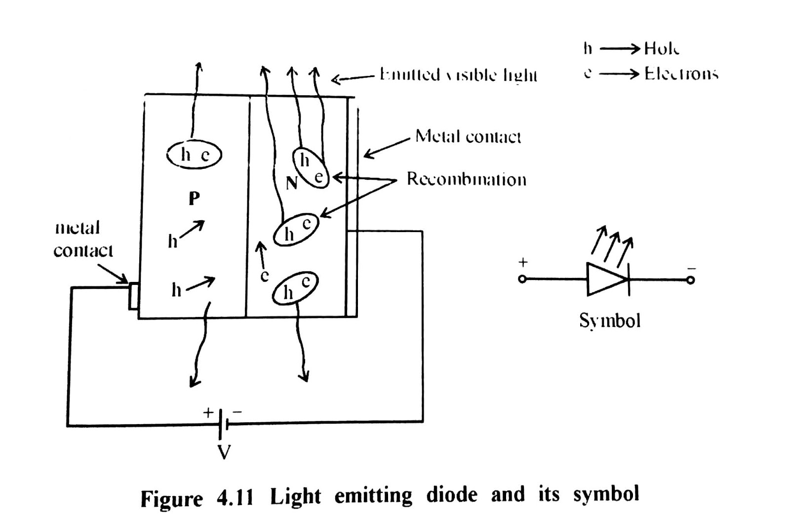 Light Emitting Diode LED Definition LED Construction LED light-emitting-diode-led-definition-led-construction-led