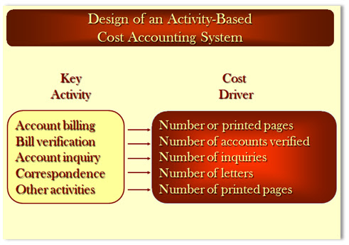 Costing System | Accounting Education