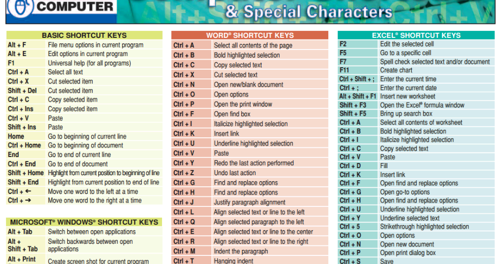COMPUTER SHORTCUTS AND SPECIAL CHARACTERS - KALVI SEYTHIGAL