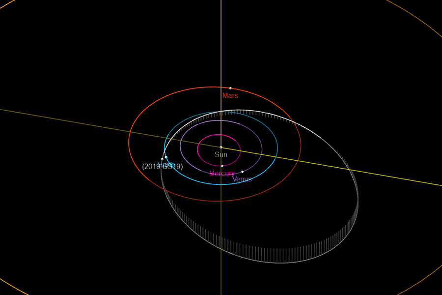 Sciency Thoughts: Asteroid 2019 GS19 passes the Earth.