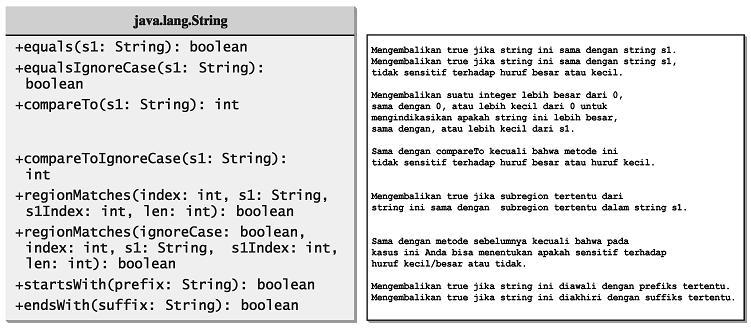 Algoritma, Struktur Data, dan Pemrograman: Bab 9. Java Teori dan ...