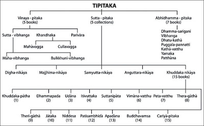 Prajnawa: Writing of Thripitaka