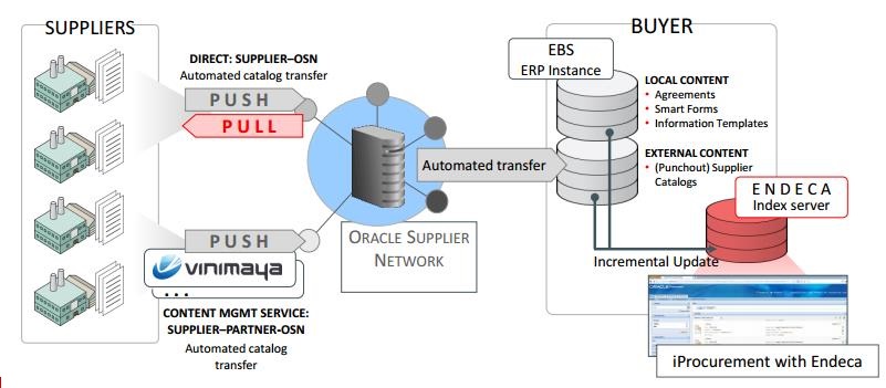 Oracle EBS and Cloud Knowledge Varsity: 2015