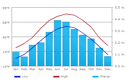 Paradise in the Prairie