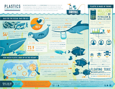Seabin - Pollution Free Ocean For Our Future Generations : Info-graphic