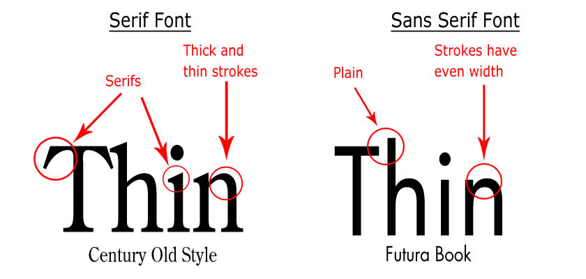 INTERACTIVE MULTIMEDIA APPLICATIONS: PERBEZAAN SERIF DAN SANS SERIF