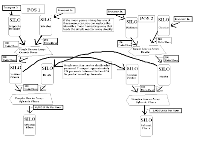 a merry life and a short one: Guide: Reaction POSs