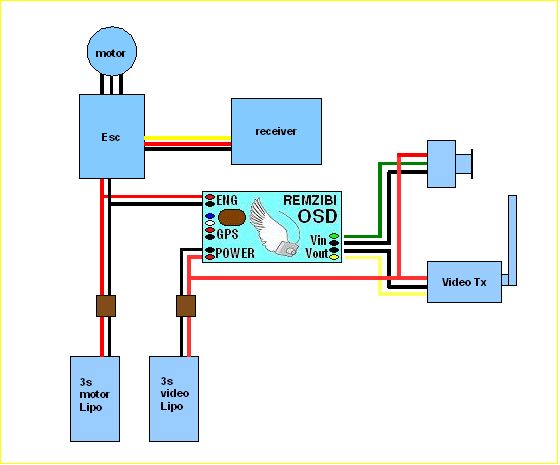 Zrób sobie drona - czyli jak zbudować własny dron: Krok 9 - kable FPV ...