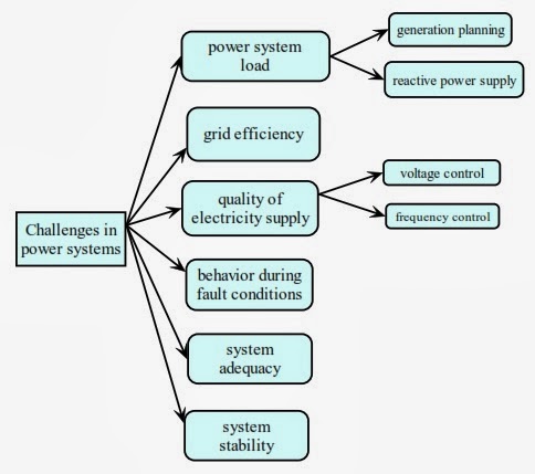 AUTOMATION BUILDING ENERGY AND INDUSTRIAL: MODERN SCADA PHILOSOPHY IN ...
