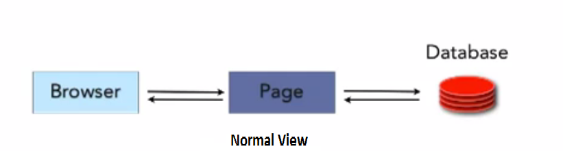 ASP.Net MVC, jQuery, AngularJS: MVC Framework Architecture