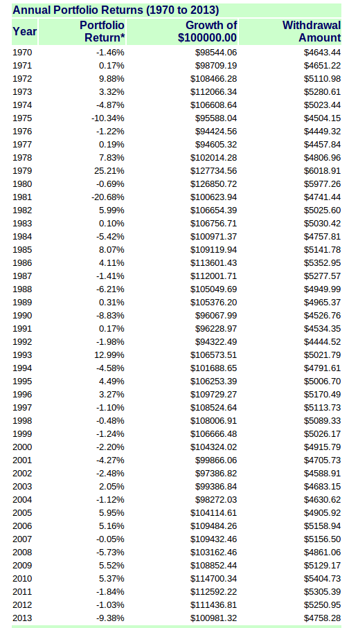 The Permanent Portfolio: Pros and Cons for Canadian Savers and Retirees