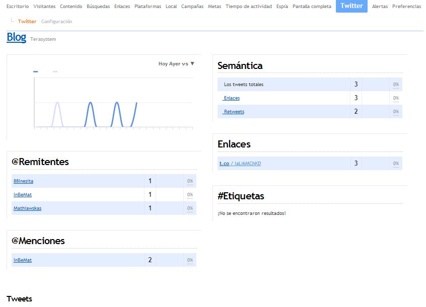 TeraSystem: Herramientas para medir el éxito de tus redes sociales ...