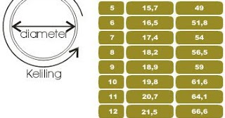 Ukuran Diameter Cincin Dalam Cm - Soalan as