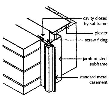 Openings in walls. | Civil Construction Tips
