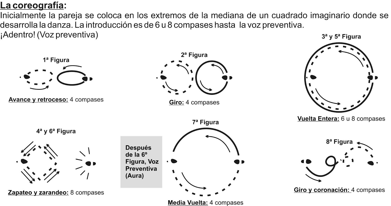 Revista Cultura Folk: Chacarera: pasito a paso