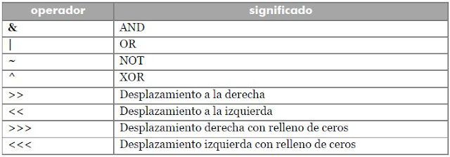 Systems Engineering & Telematics: TIPOS DE OPERADORES EN JAVA-NETBEANS ...