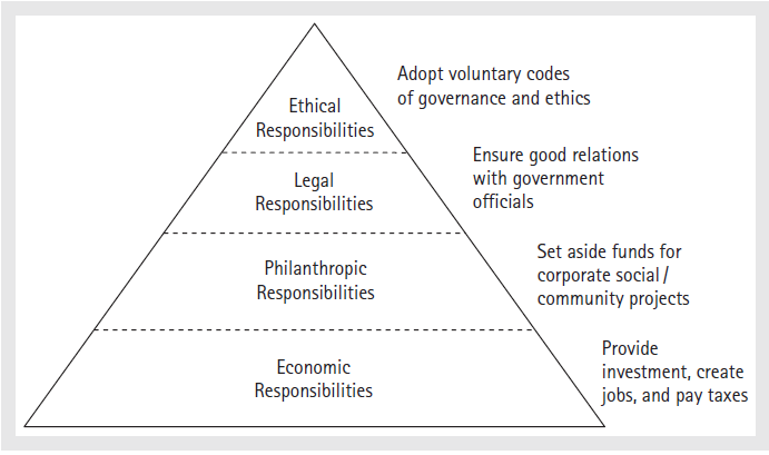 RSE nos países em desenvolvimento: Social responsibility in developing ...