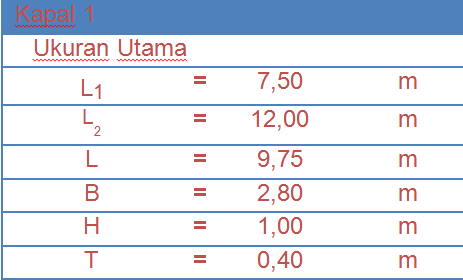 Semua Tentang Interior Kapal: KONSTRUKSI Ukuran Kapal Kayu Nelayan