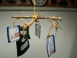 Mrs. Braun's Blog: Mobile Book Project: Due TOMORROW!!!