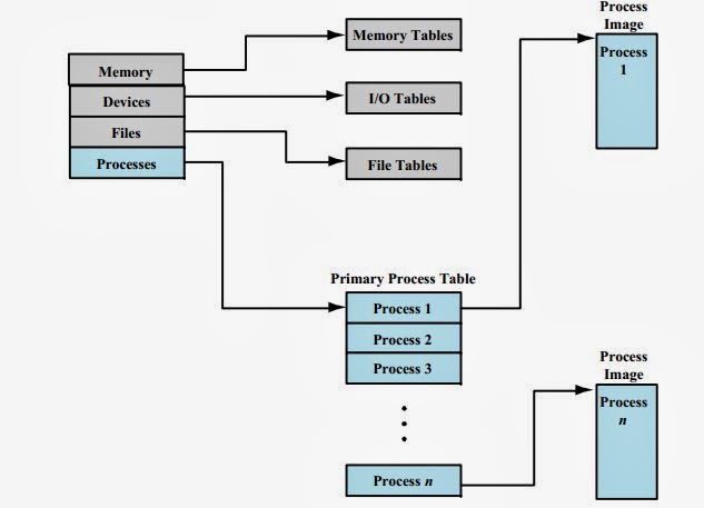 Open Source For Geeks: Processes and Threads in Linux