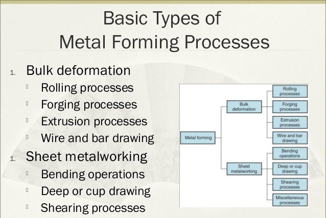 Indian Email ID's Database: FORMING OPERATION EXPLAINED