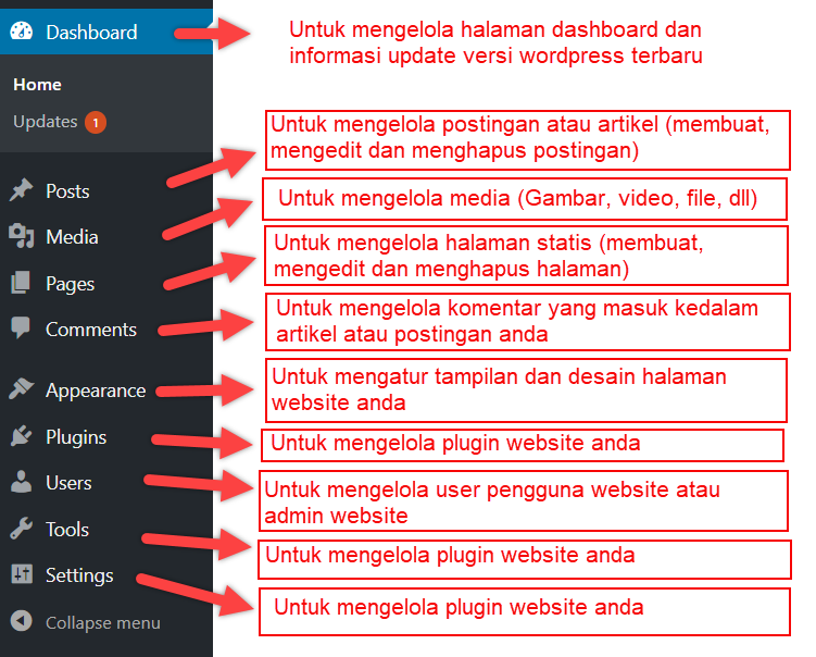 wawasankita: Admin Panel